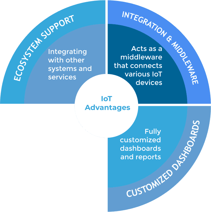 IoT platform in Saudi Arabia | KIoT by Al-Khaleej | Al-Khaleej IoT